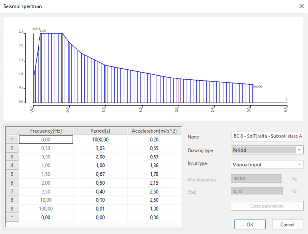 Input a response spectrum from an Excel file
